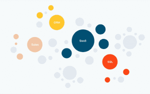 Skills Graph/Skills Ontology - Ensaan